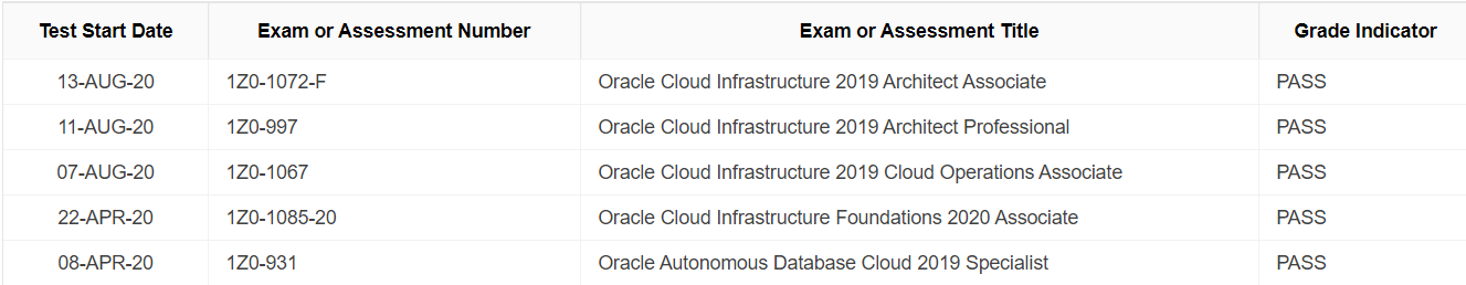 5 out of 6 OCI Certifications – Impressions and Experience – grepOra